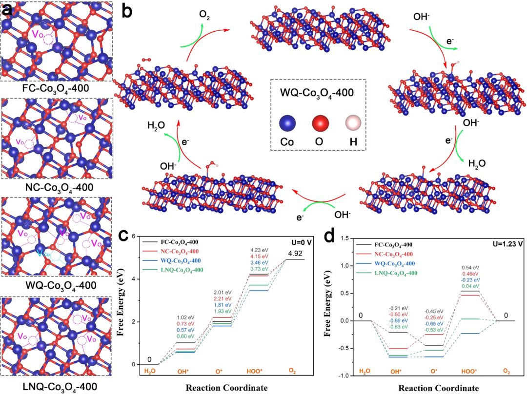 北京理工大学深圳汽车研究院